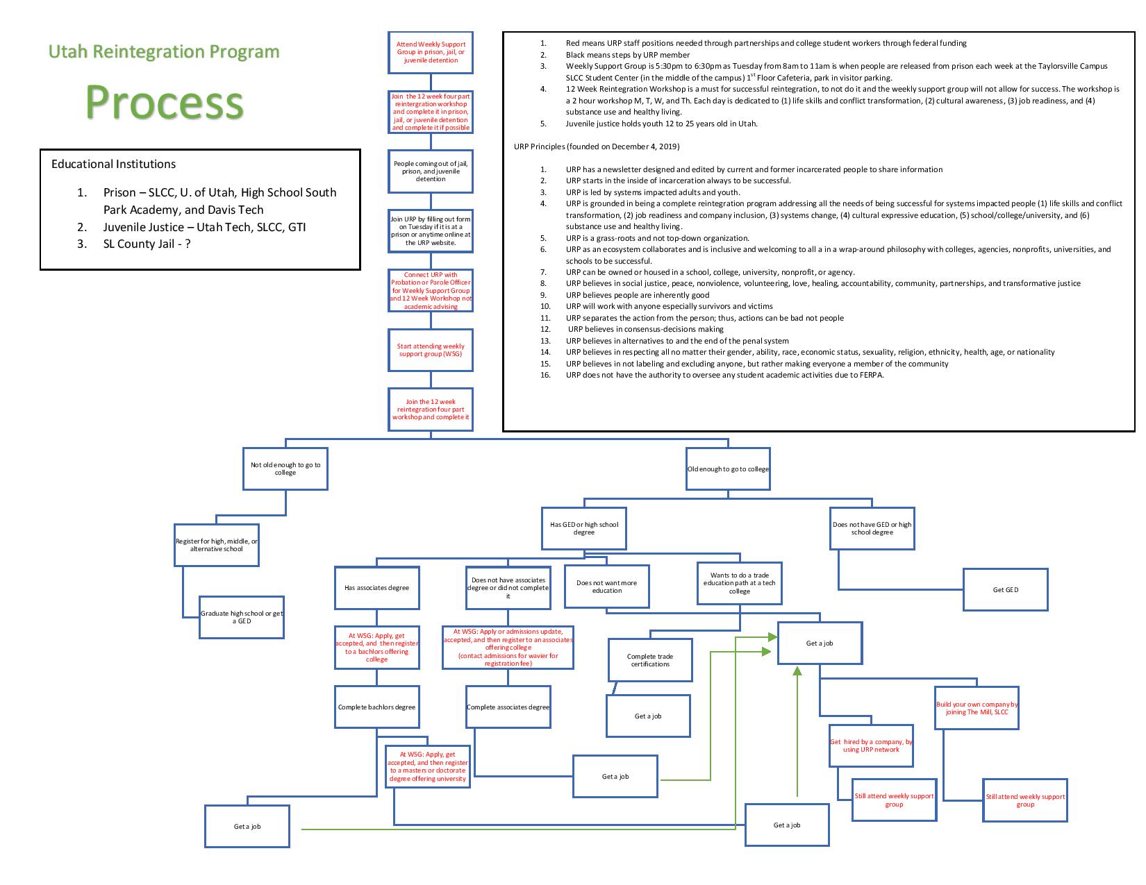 Join URP – Utah Reintegration Program