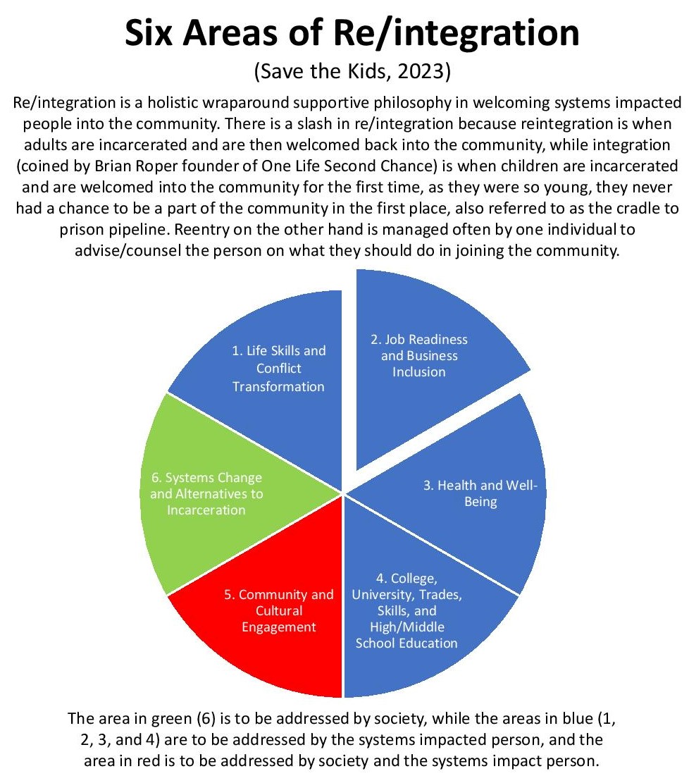 About Us – Utah Reintegration Program